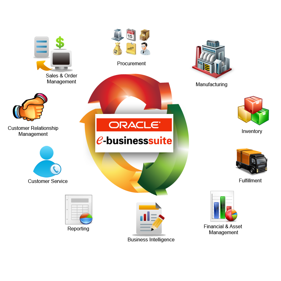 ADASI Oracle ERP - Tameez.com ADASI Oracle ERP - Tameez.com